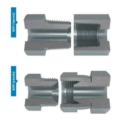 Hydraulic Fitting Identification and Connection Types