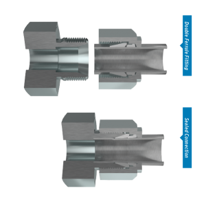 Hydraulic Fitting Identification and Connection Types