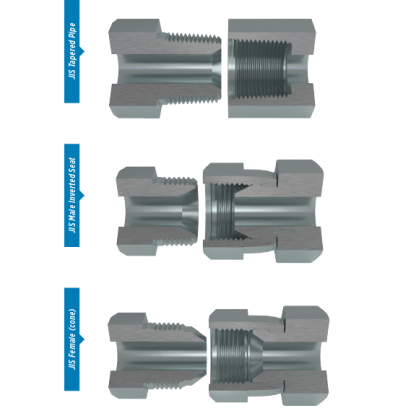 Hydraulic Fitting Identification and Connection Types