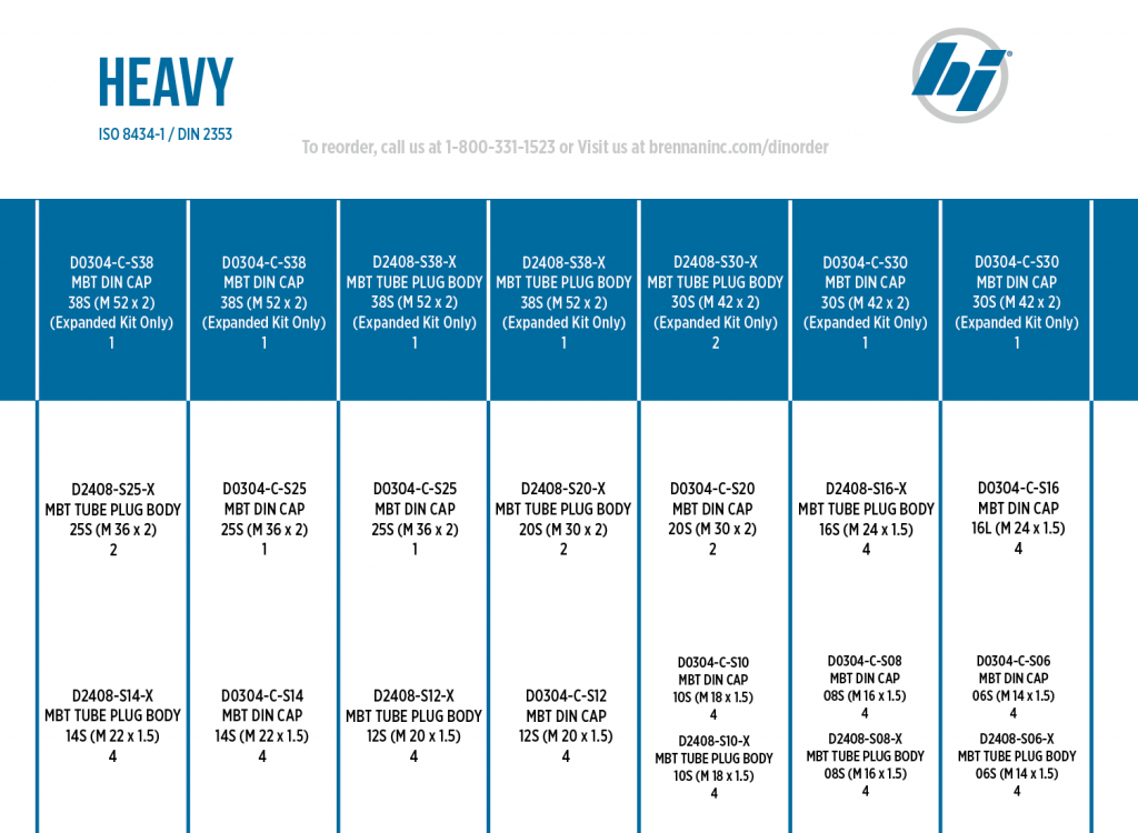 Brennan Industries DIN Cap & Plug Kit, Standard Heavy Duty