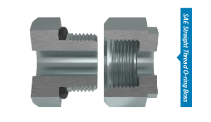 Fittings 101: Our ORB Fittings - Brennan Industries