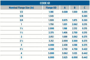 Distinguishing the Different Types of International Flanges