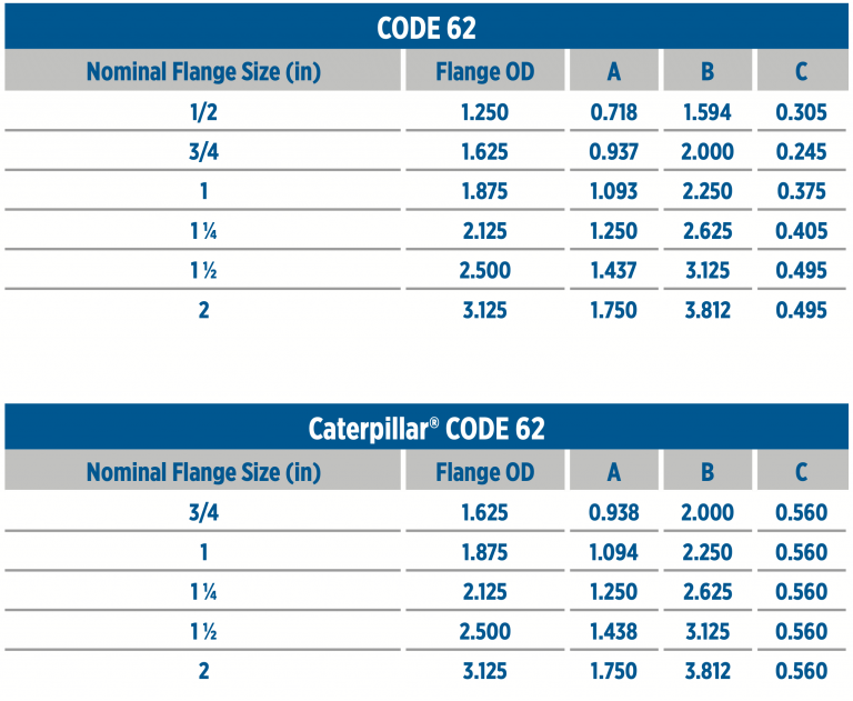 Distinguishing the Different Types of International Flanges