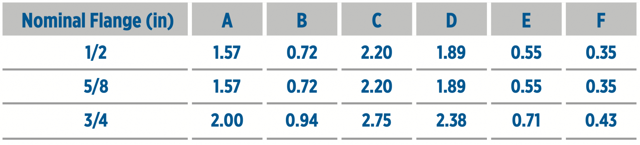 Distinguishing the Different Types of International Flanges