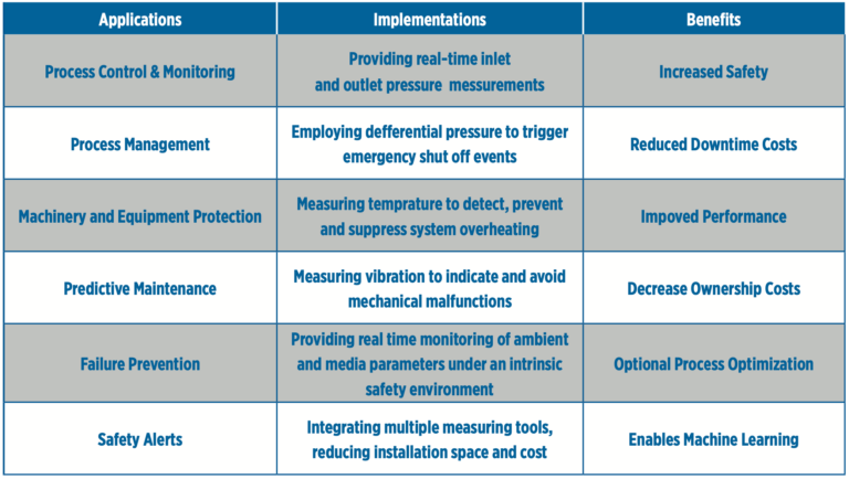 Types of Instrumentation Valves in the IoT Era