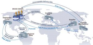 Advantages of Distributed Manufacturing by Brennan Industries