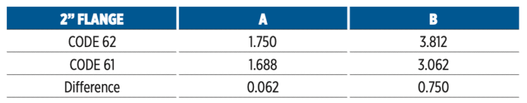 The Major Advantages of Flanges and Flange Fittings