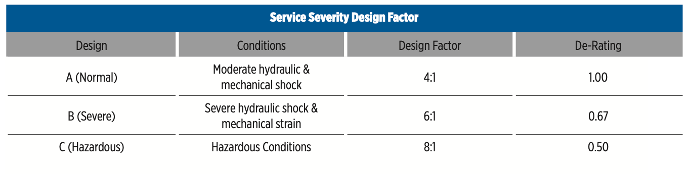 5 Things to Know About O-Ring Face Seal Fittings